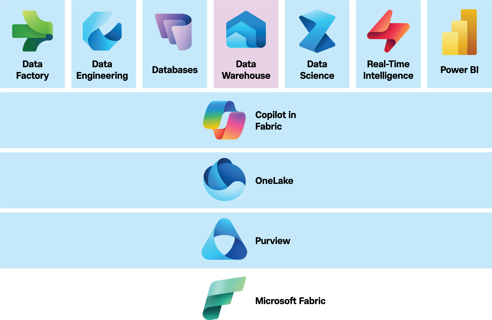 Microsoft Fabric vs Databricks | Nasstar