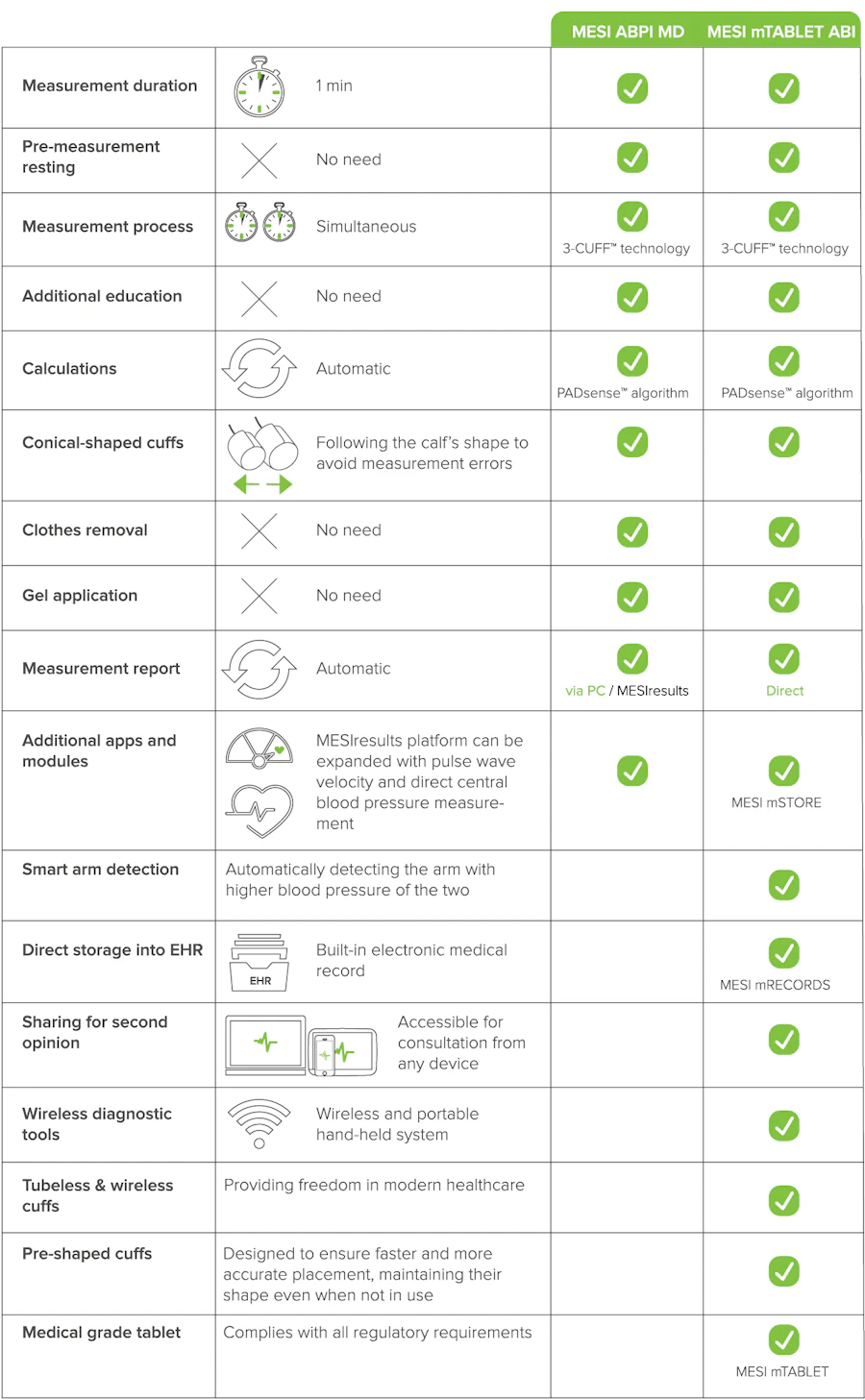 Innovative solutions for early PAD diagnosis