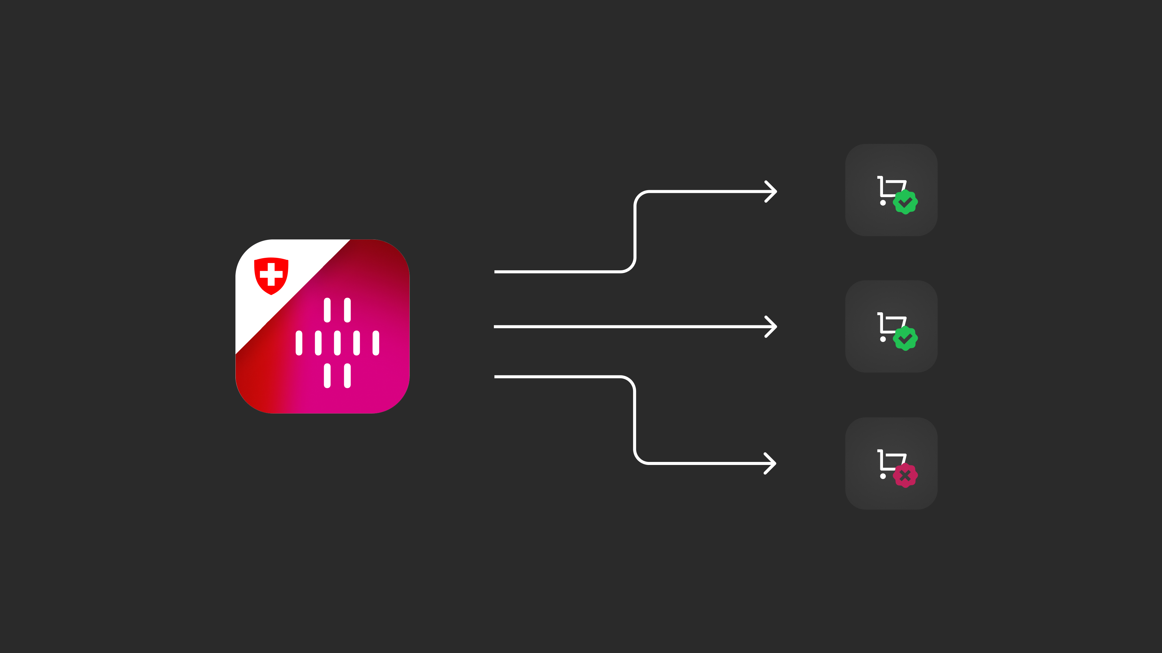 Swiss e-ID: Steps & Integration for Companies