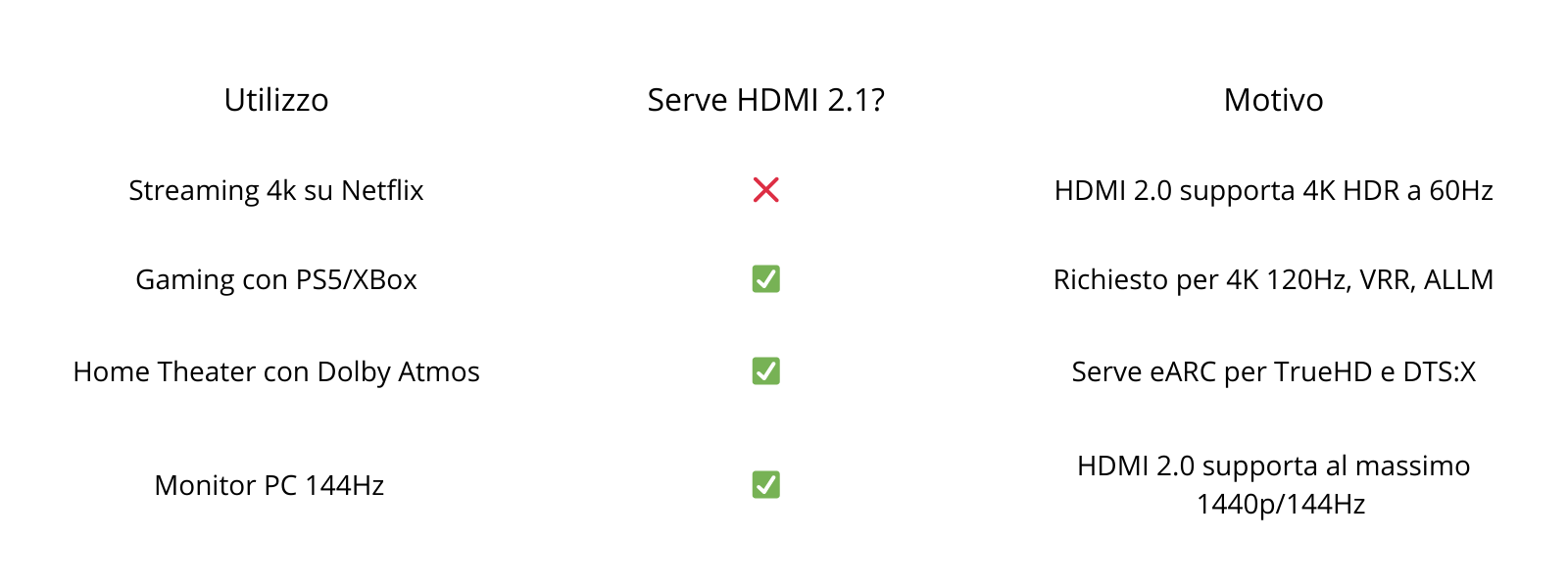HDMI 2.0 and 2.1 Cables: differences and upgrade guide