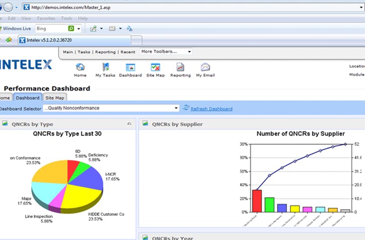 Intelex Review - Quality Management Software