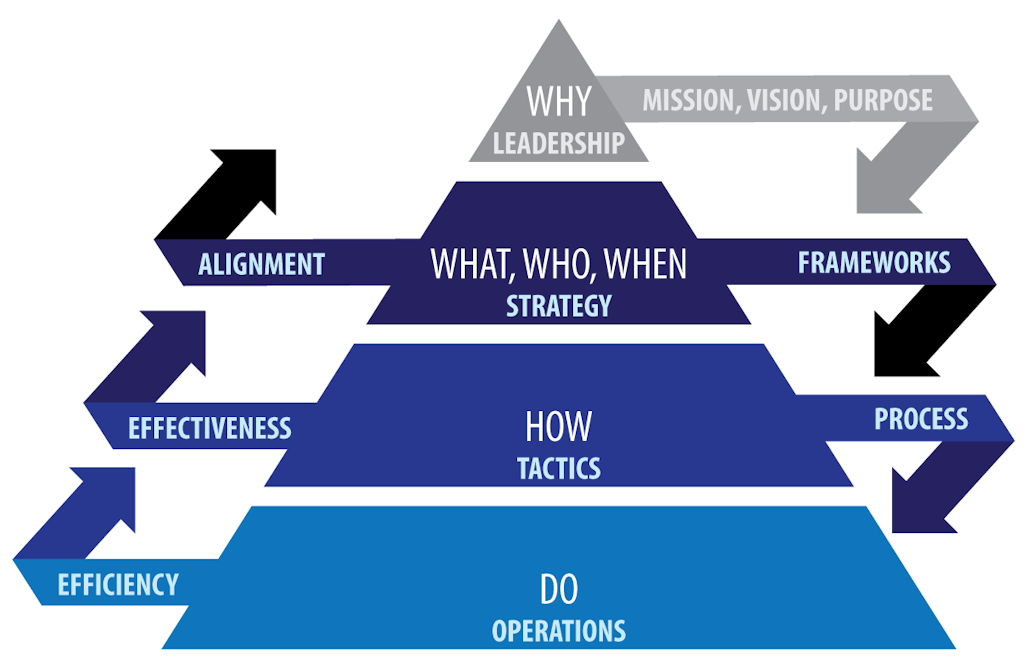 Employee Pyramid Training: Step-by-Step Guide