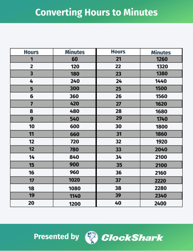 How To Convert Time [+Template] | ClockShark
