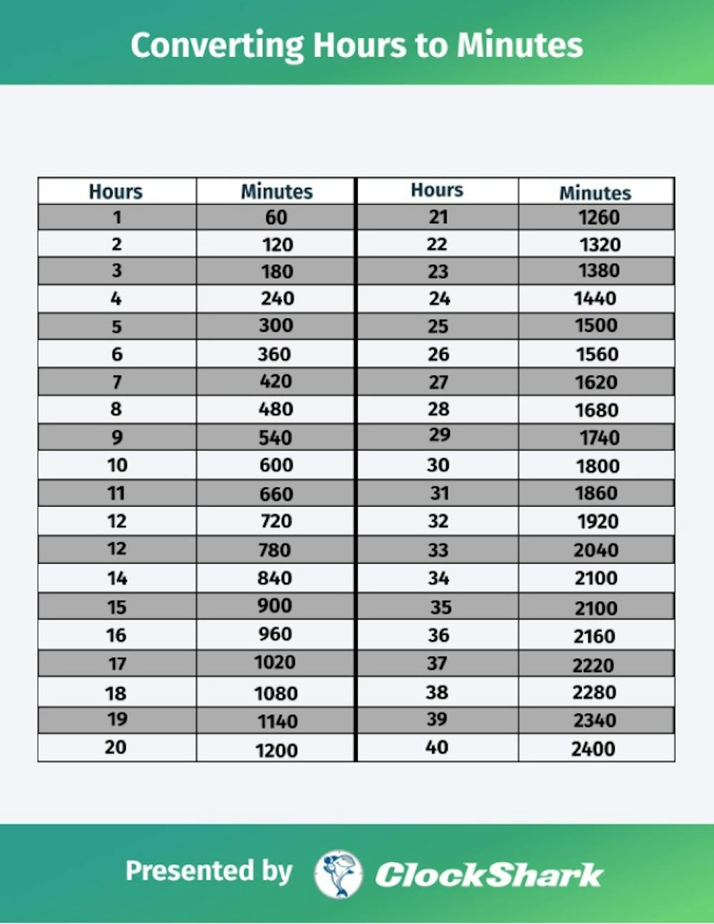 How To Convert Time [+Template]