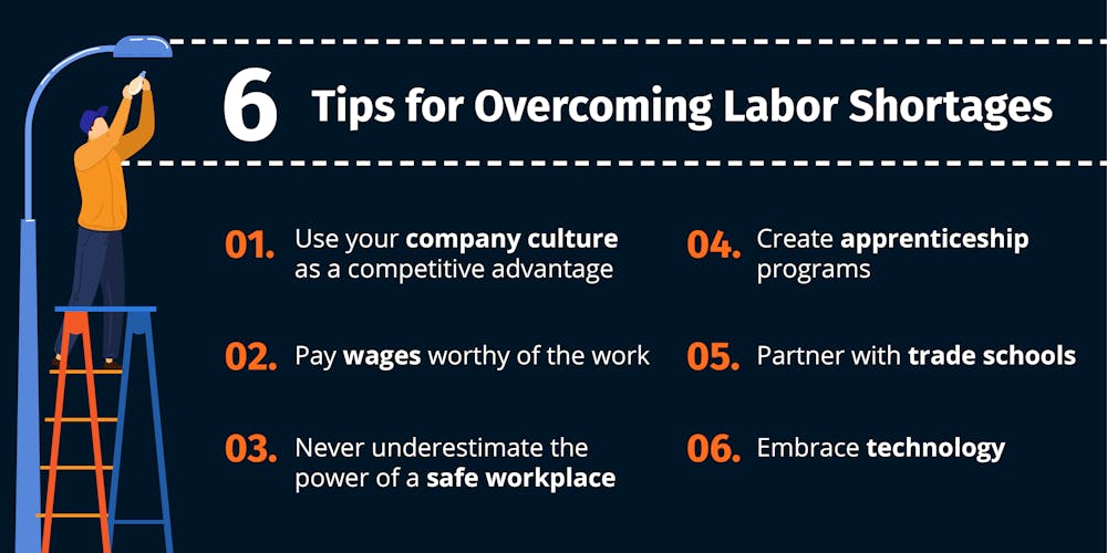 How to Beat the Skilled Labor Shortage in 2023, Part 1