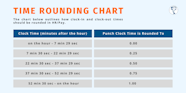 Payroll Rounding Chart