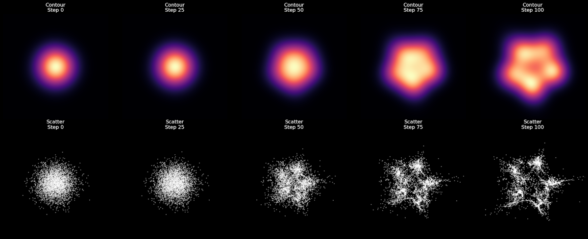 From Gaussian Blobs to Star Shapes: Why We’re Exploring Rectified Flow ...