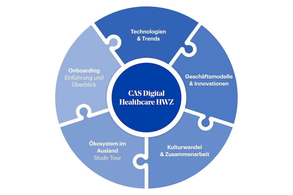 CAS Digital Healthcare an der HWZ: Transformiere das Gesundh