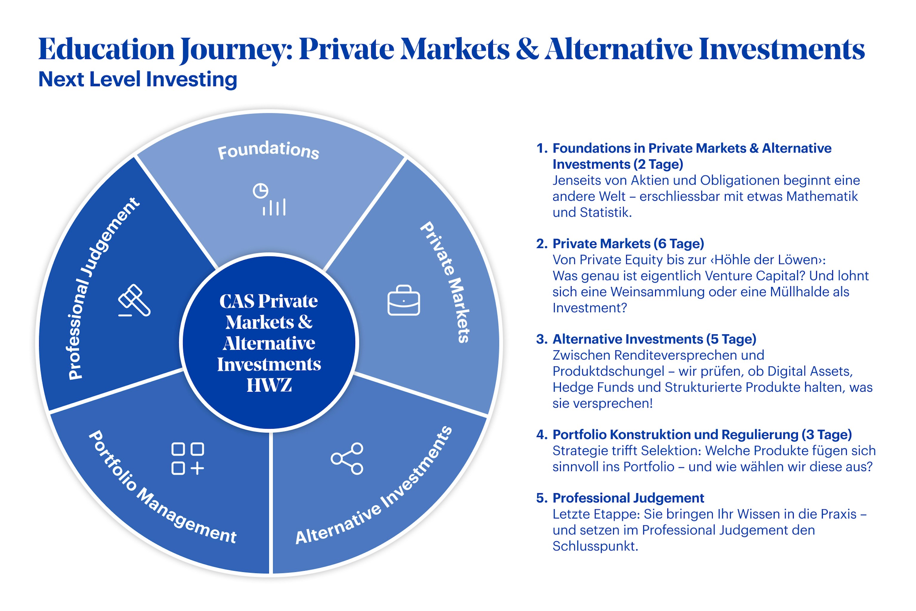 CAS Private Markets & Alternative Investments HWZ