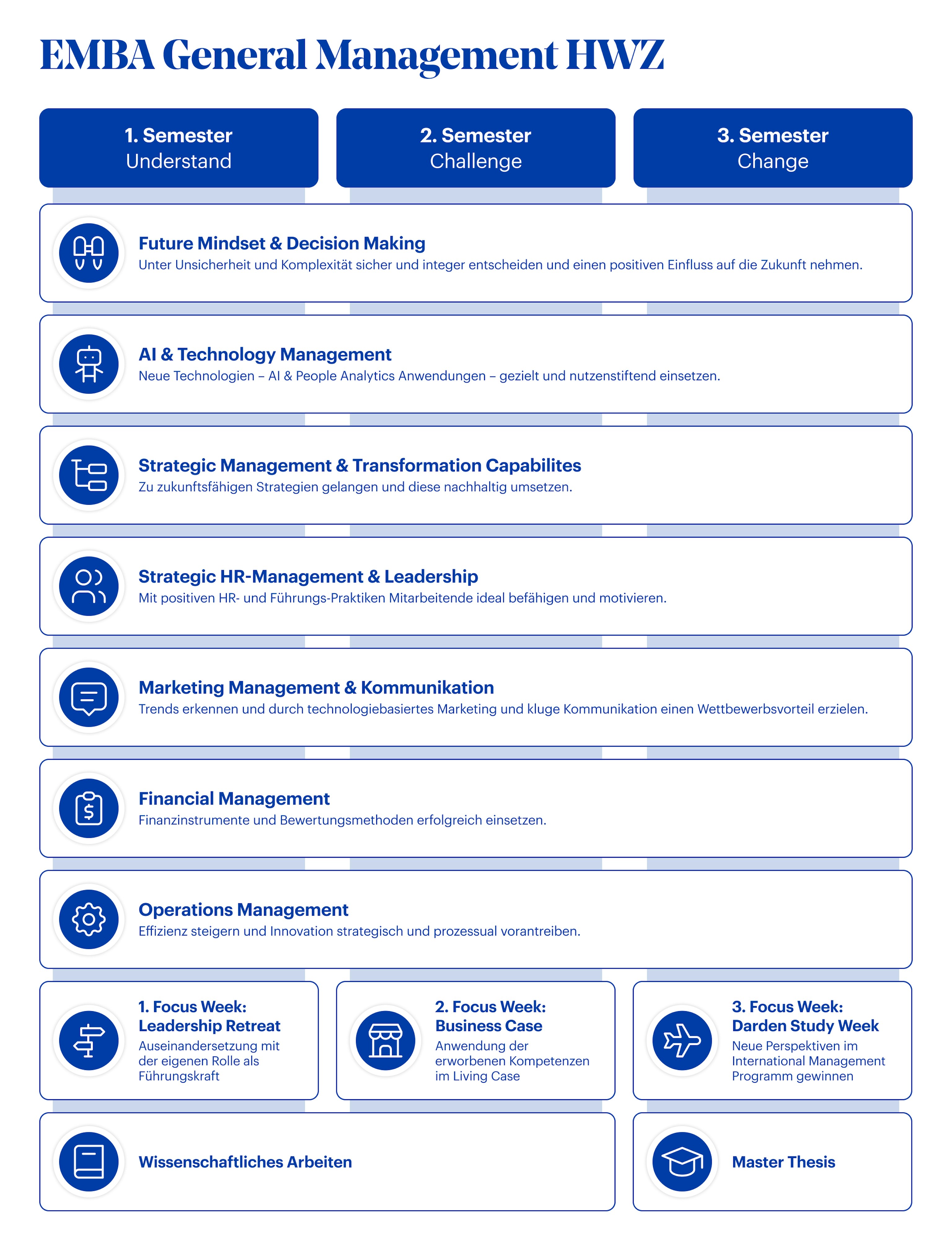 Executive MBA General Management HWZ - Berufsbegleitend zum