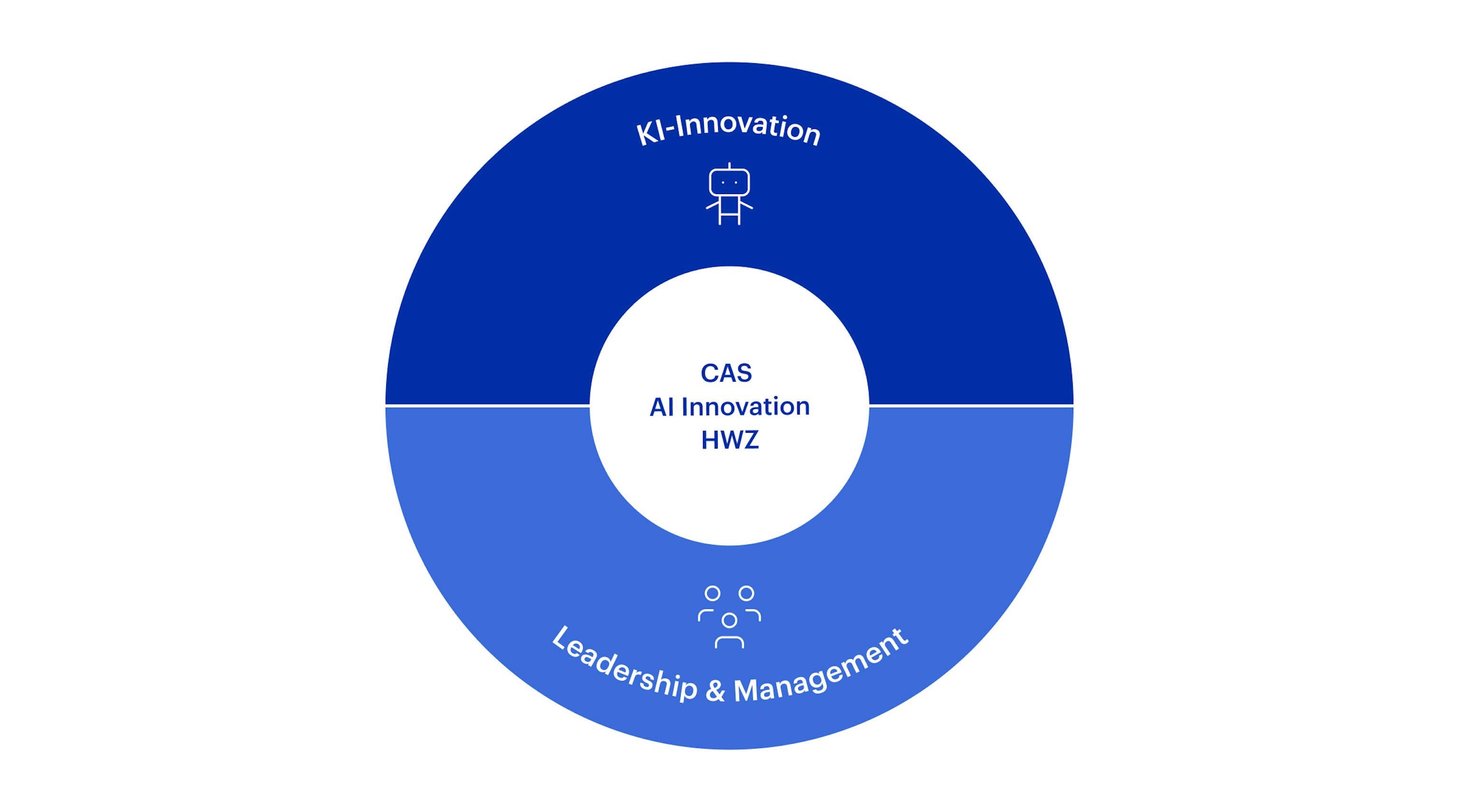 CAS AI Innovation HWZ - Zukunft gestalten