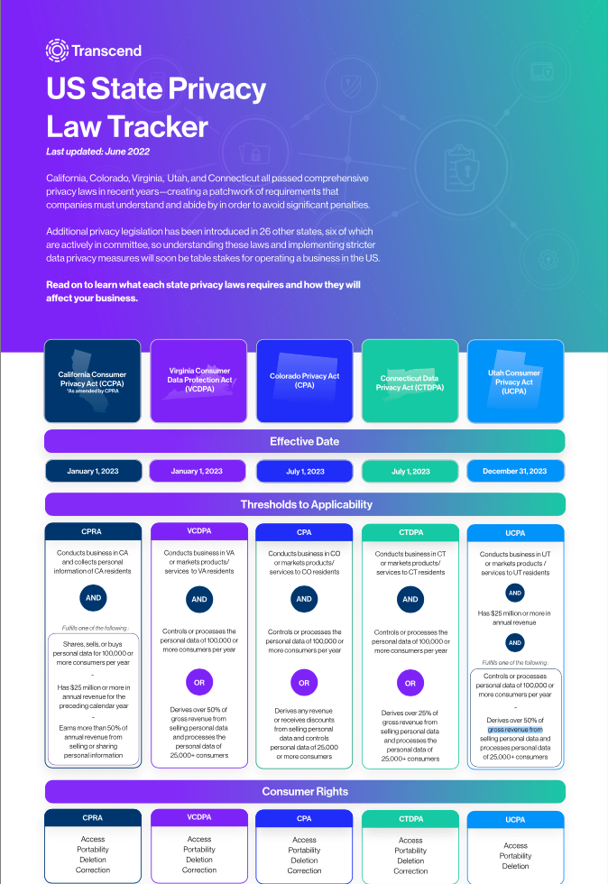 2024 U S Data Privacy Laws By State – Coronaforo 2024 U S Data Privacy Laws By State – Coronaforo