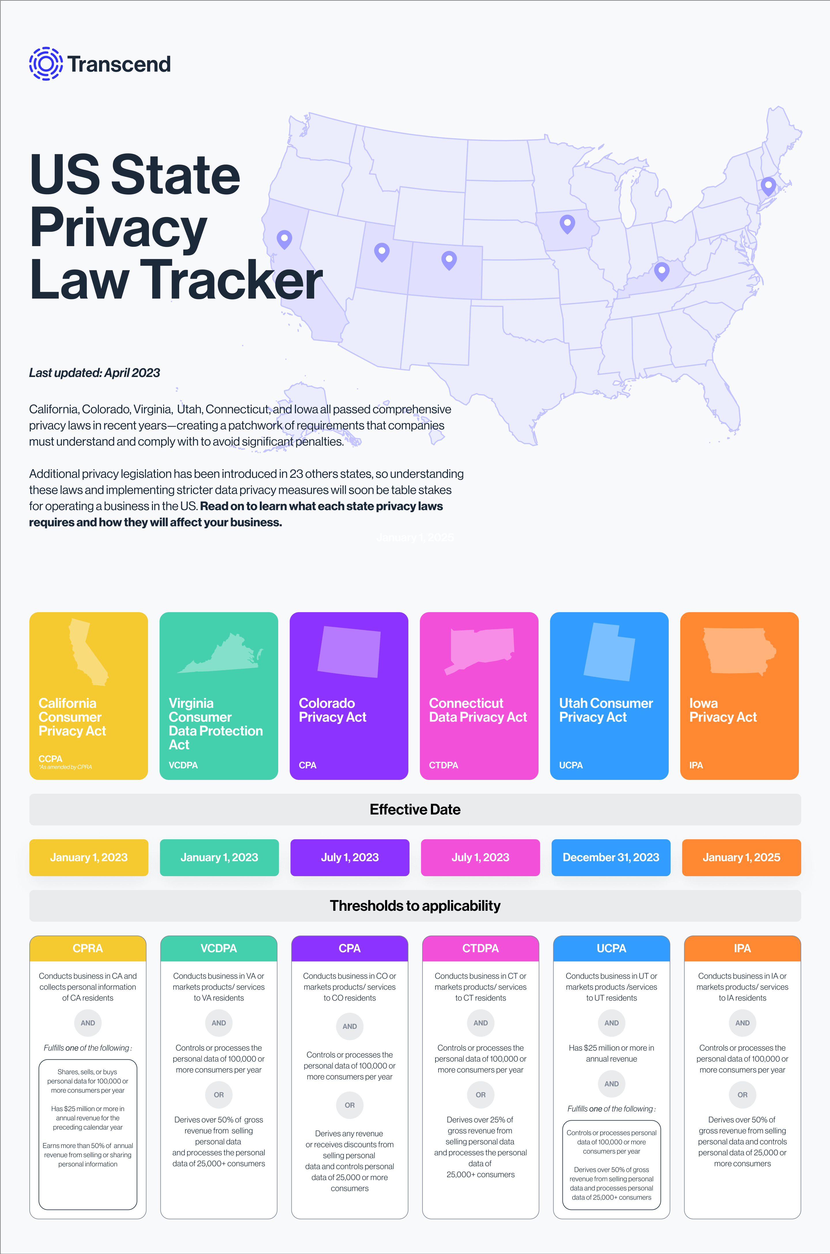 Compare Us State Privacy Laws [updated April 2023]