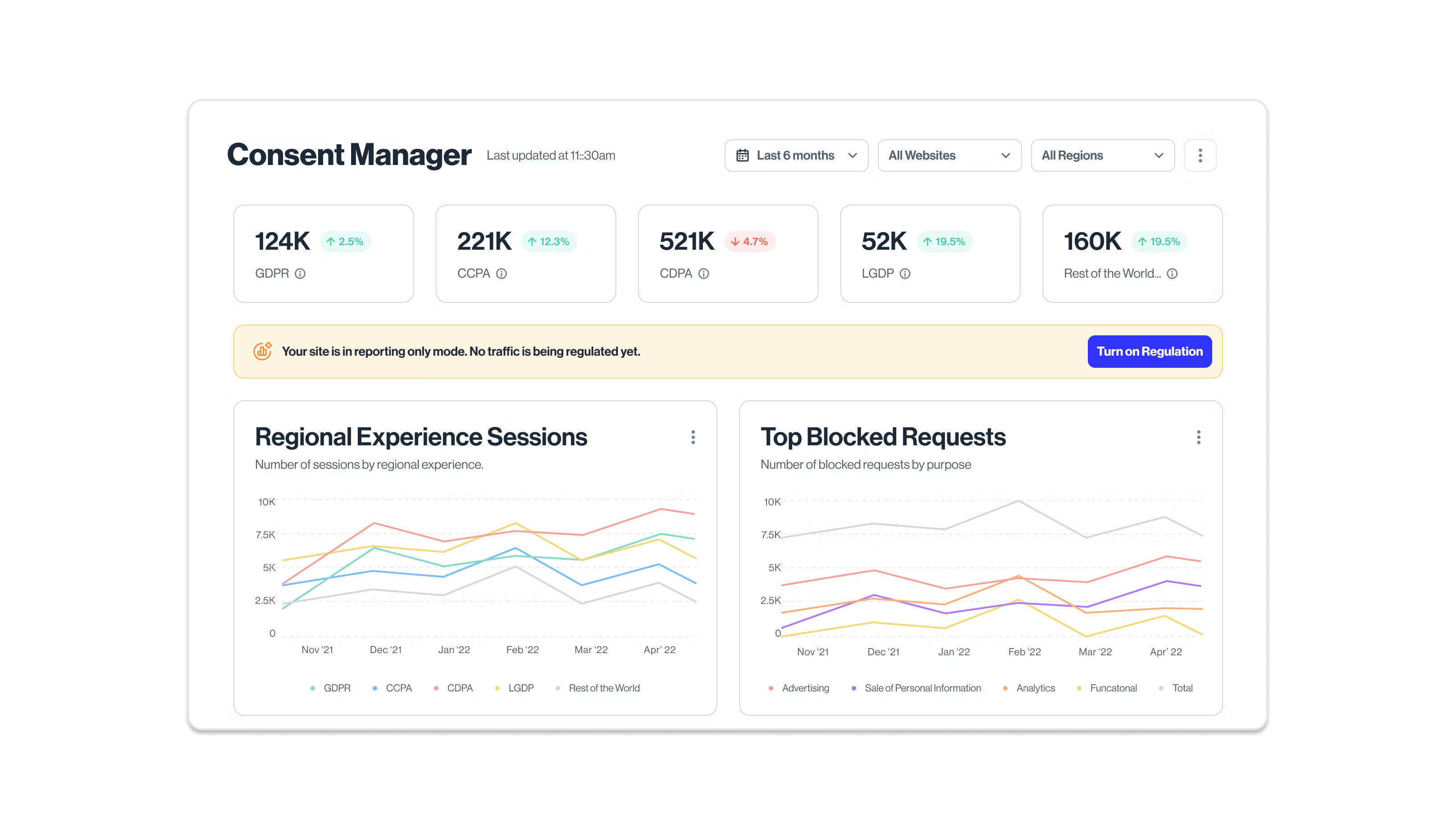 5 key traits of an effective consent management platform 5 key traits of an effective consent management platform