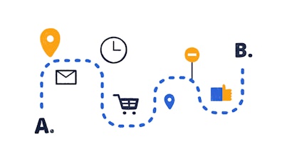 The Key to a Better Customer Experience Strategy ( + Template)
