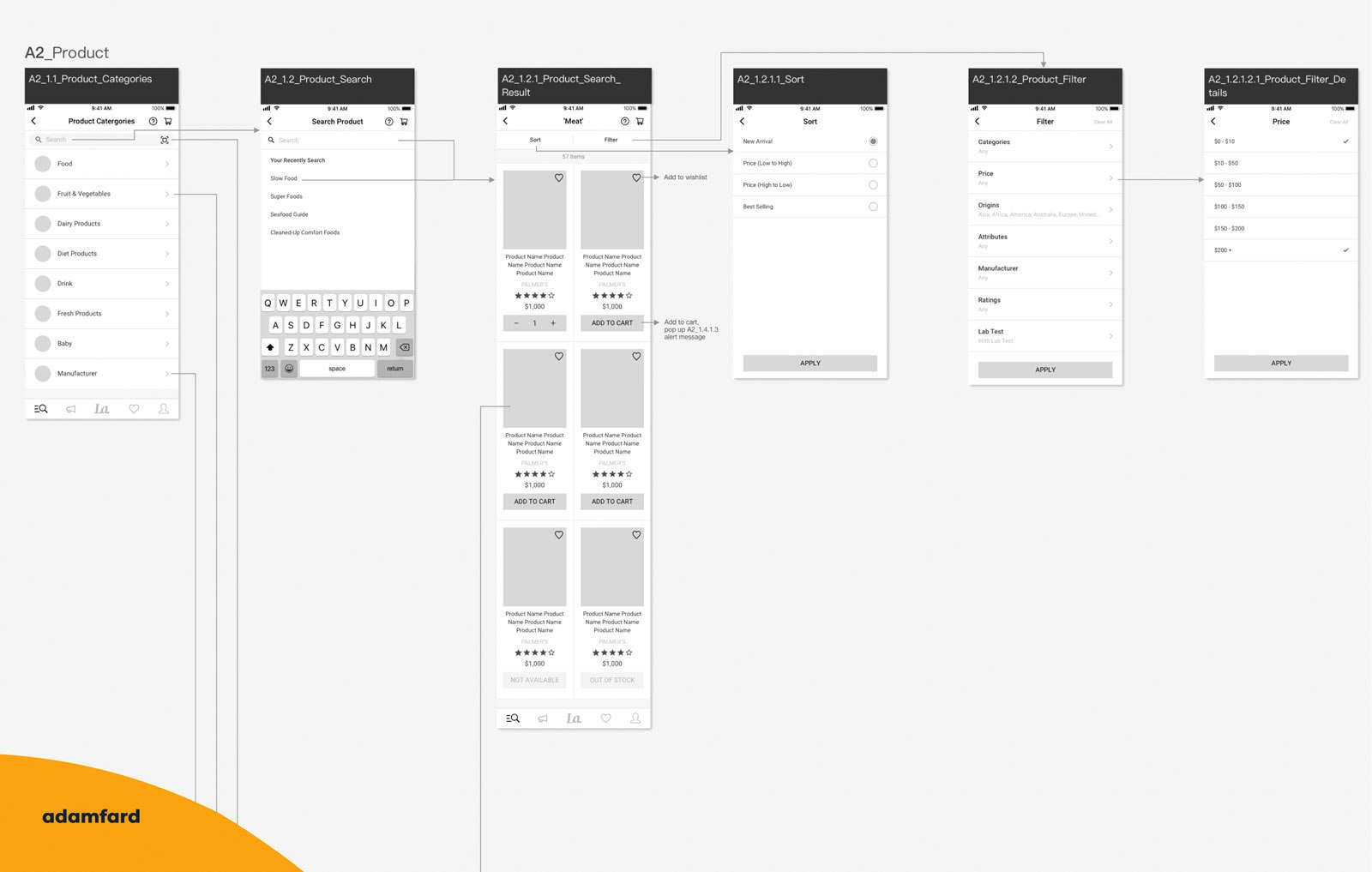 Purpose of Wireframes: Why Product Teams Use Them | Adam Fard Studio