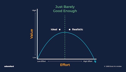 What is Agile Design Methodology and how to apply it?