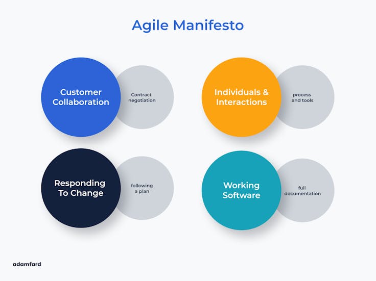 What is Agile Design and how to apply it?
