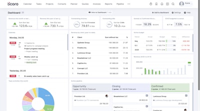Dashboard UI Design: 14 Best Practices for Stakeholders | Adam Fard Studio