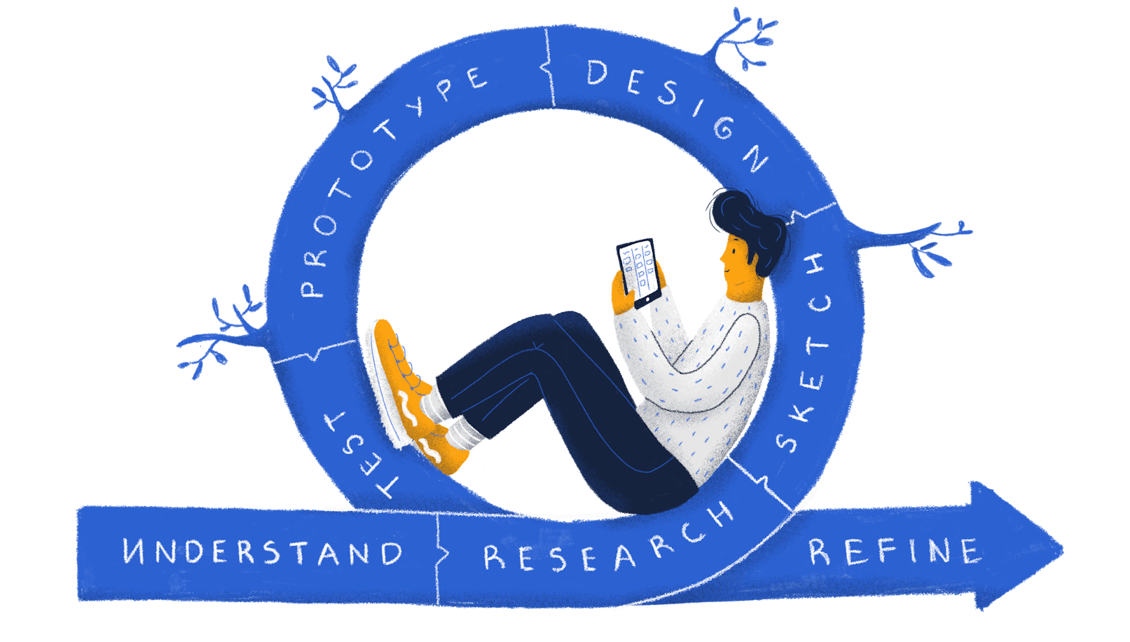 The Ultimate Guide to Lean UX Design | Adam Fard Studio