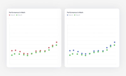 Dashboard UI Design: 14 Best Practices for Stakeholders | Adam Fard Studio