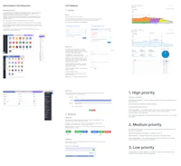 Our UX Design Process & Deliverables