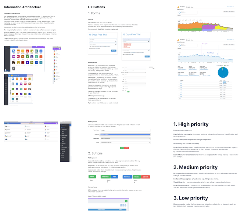 Our UX Design Process & Deliverables