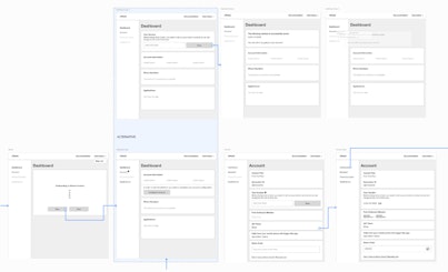 UX Prototyping in UX Design Guide [Free Checklist] | Adam Fard Studio