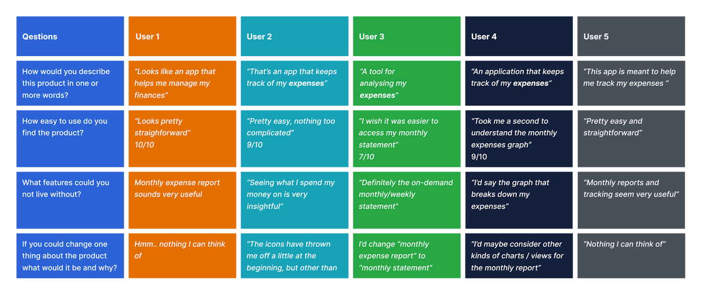 Our UX Design Process & Deliverables