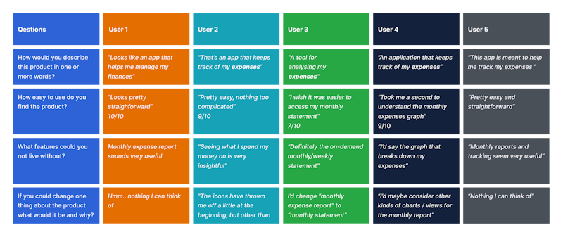 Our UX Design Process & Deliverables