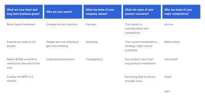 Our UX Design Process & Deliverables