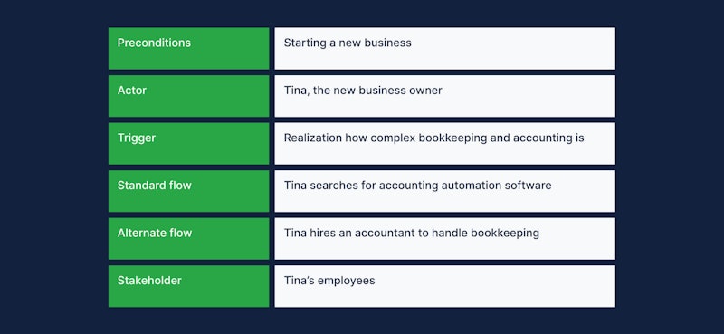 Our UX Design Process & Deliverables