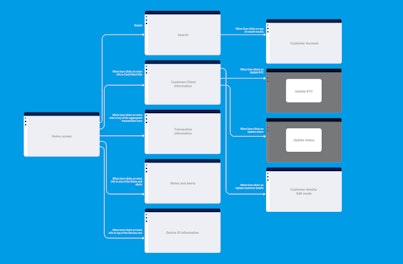 User Flows in UX (why, what, and how)