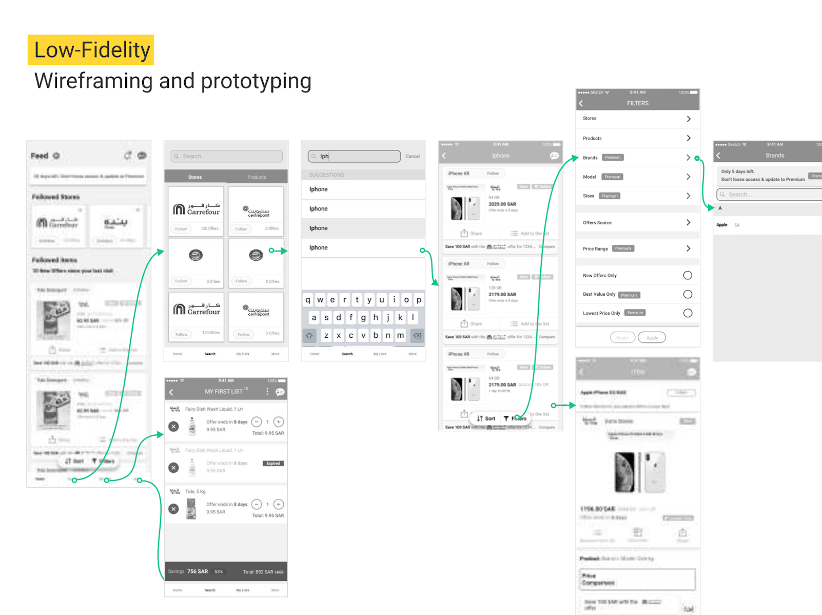 Product Idea Validation: Testing and Researching Ideas to Ensure ...