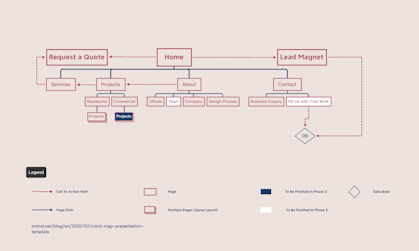 The Ultimate Guide to UX & UI tools