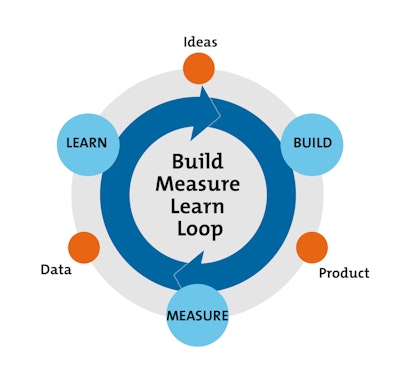 Everything you need to know about UX strategy