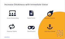 App Stickiness: A Path to Engaging Digital Experiences | Adam Fard Studio