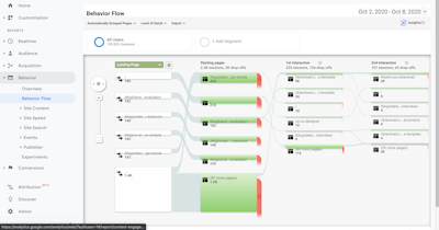 Design Validation: How Do You Know if Your Design is Good