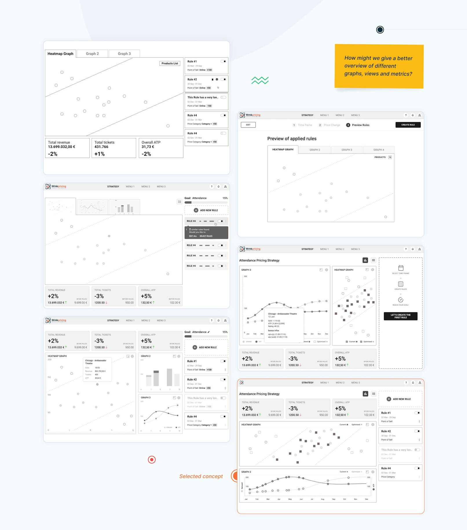 What Does a UX Designer Do and Why Does Your Startup Need One?
