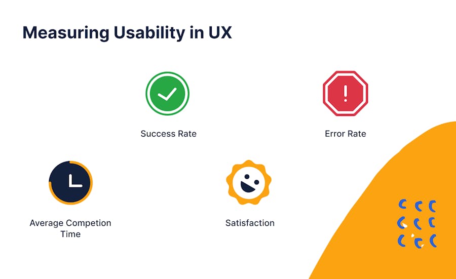 Measuring Usability Through Usability Metrics