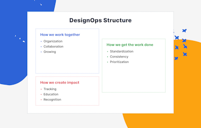Guide to DesignOps: Worth Implementing or Just a Buzzword? | Adam Fard ...