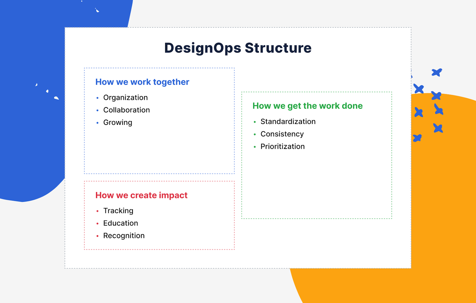Guide to DesignOps: Worth Implementing or Just a Buzzword? | Adam Fard ...