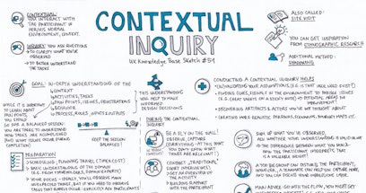 How to Conduct Contextual Inquiry in Usability Testing | Adam Fard Studio