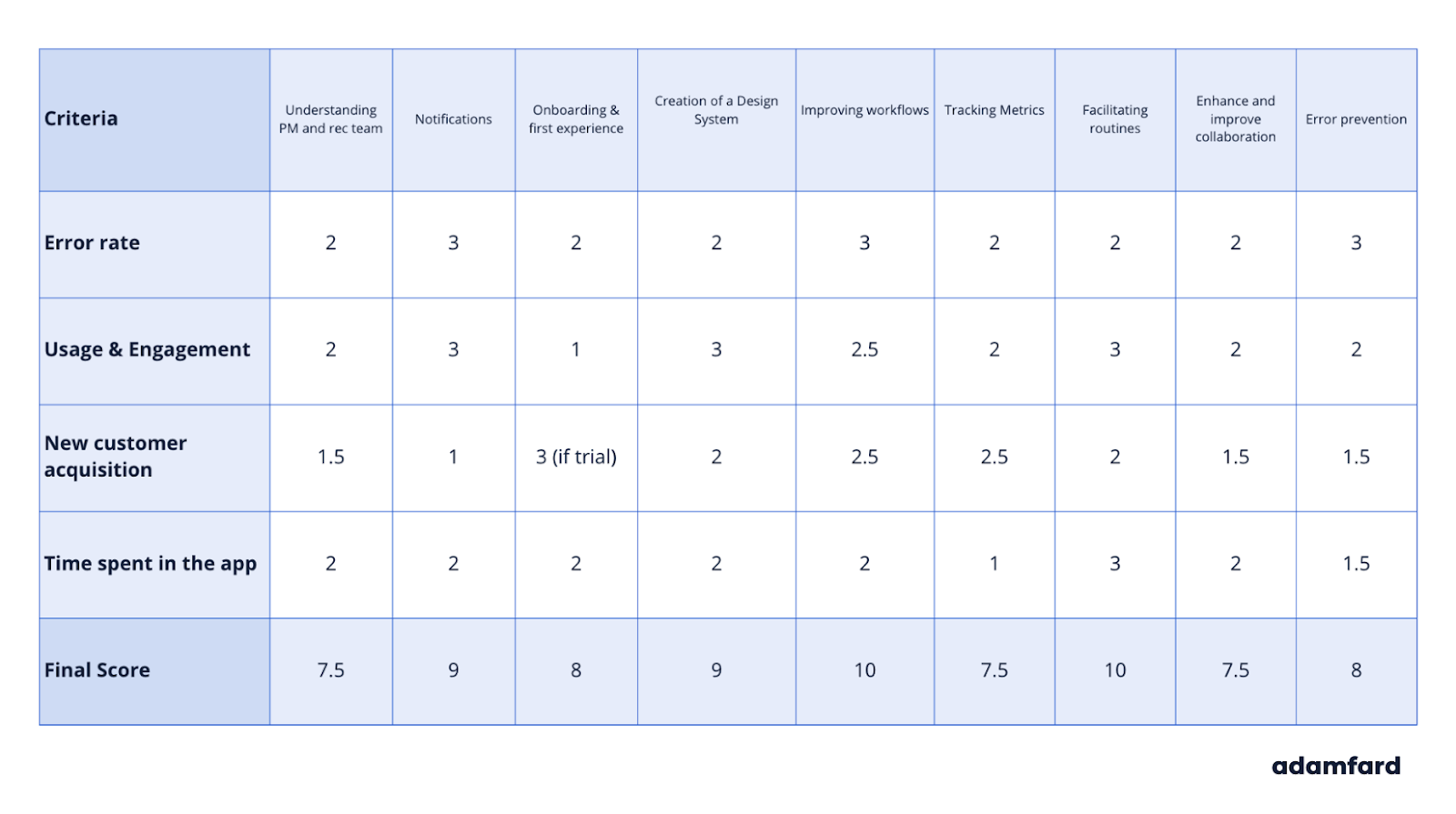 Feature Prioritization Frameworks: Build Only What Matters