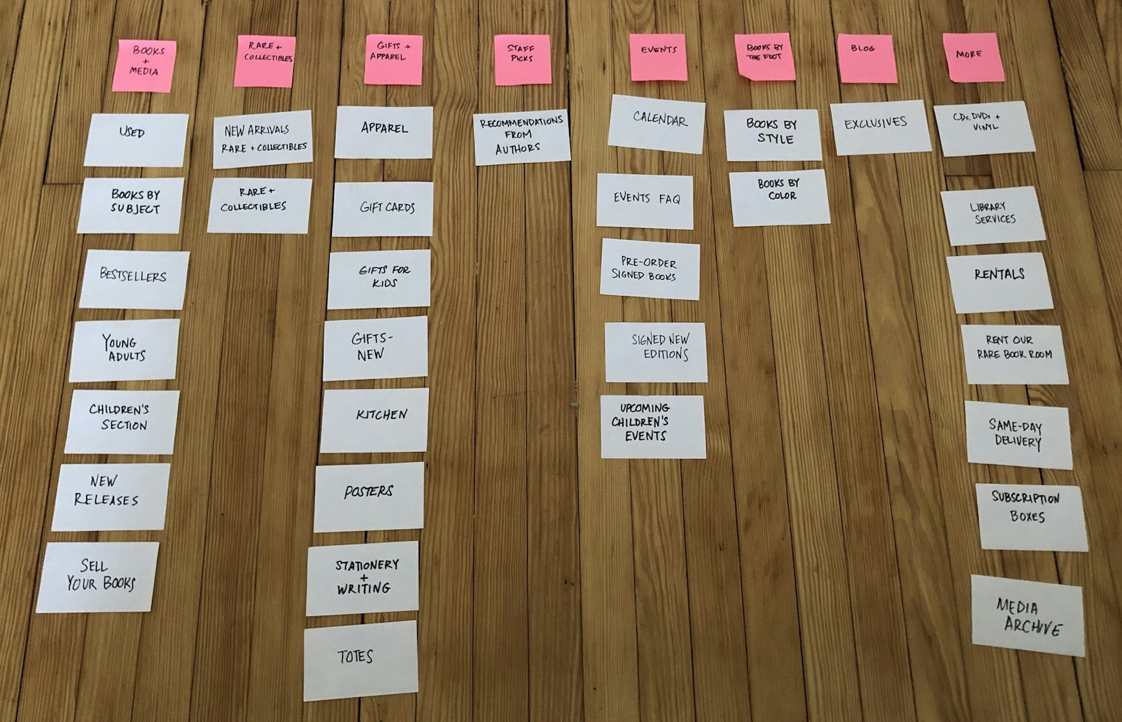 Mental Models in UX Design: An Actionable Guide