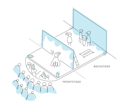 Creating a Service: Introduction to Service Design