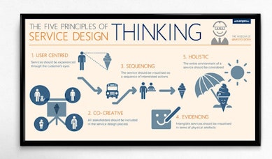 Creating a Service: Introduction to Service Design