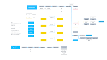 UX Research Process [And UX Research Template]