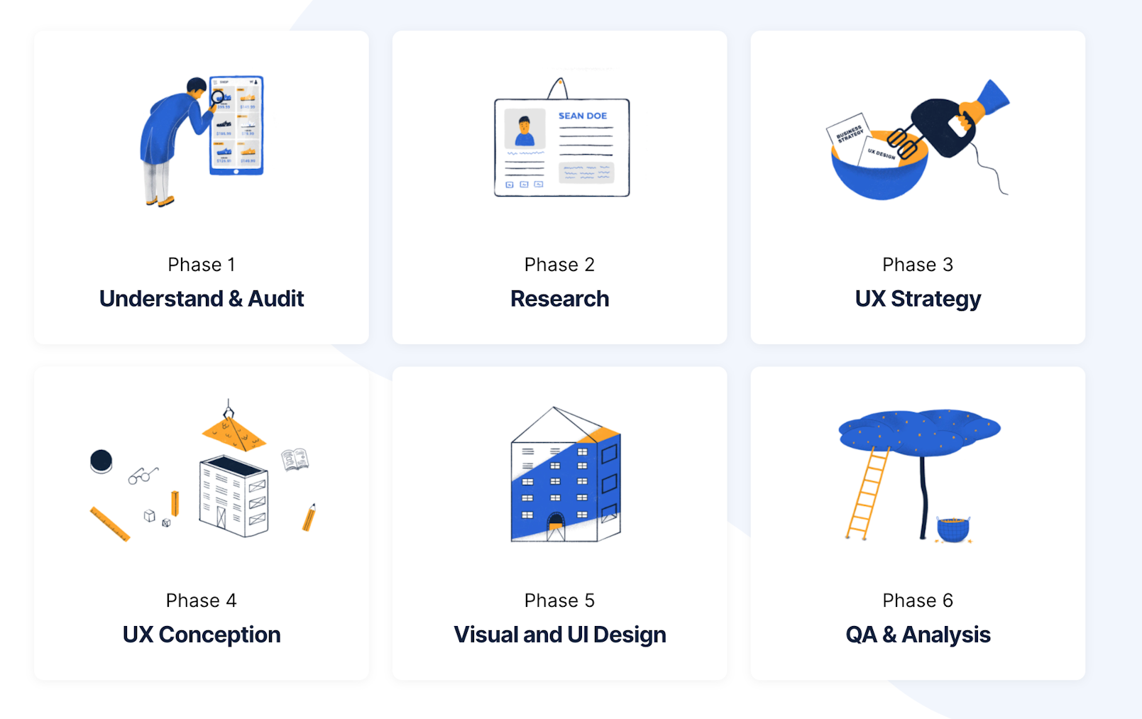 UX ROI: How to Get the Best Bang for Your Buck
