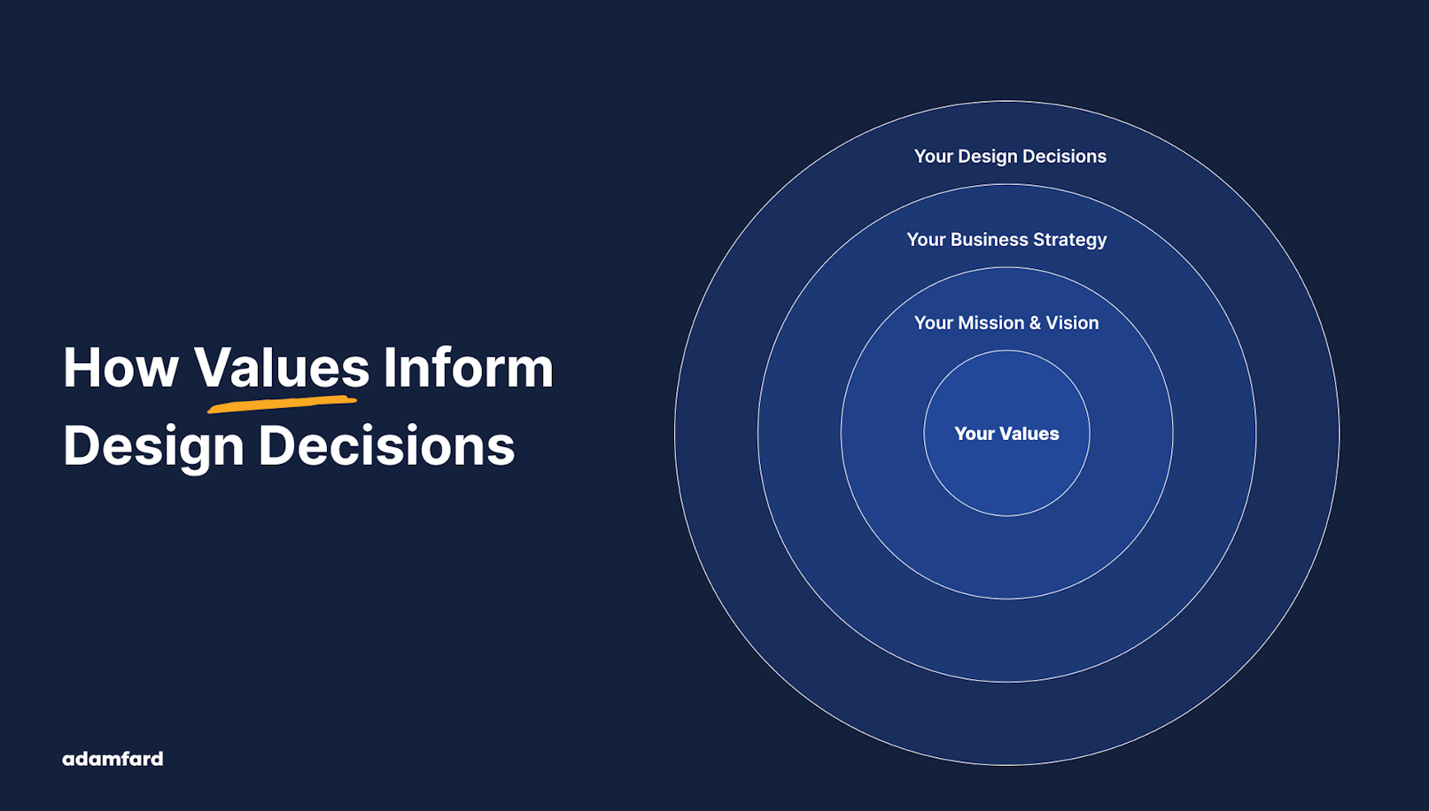 The Fundamentals of Ethical Design